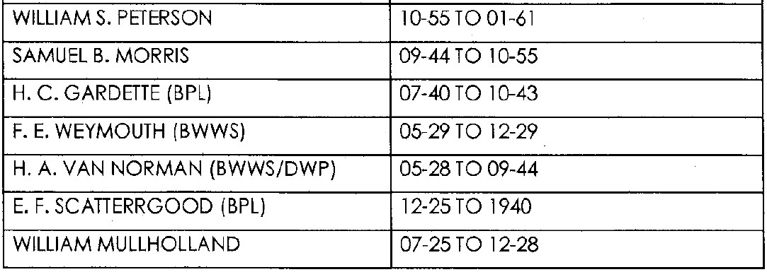 Water and Power Associates